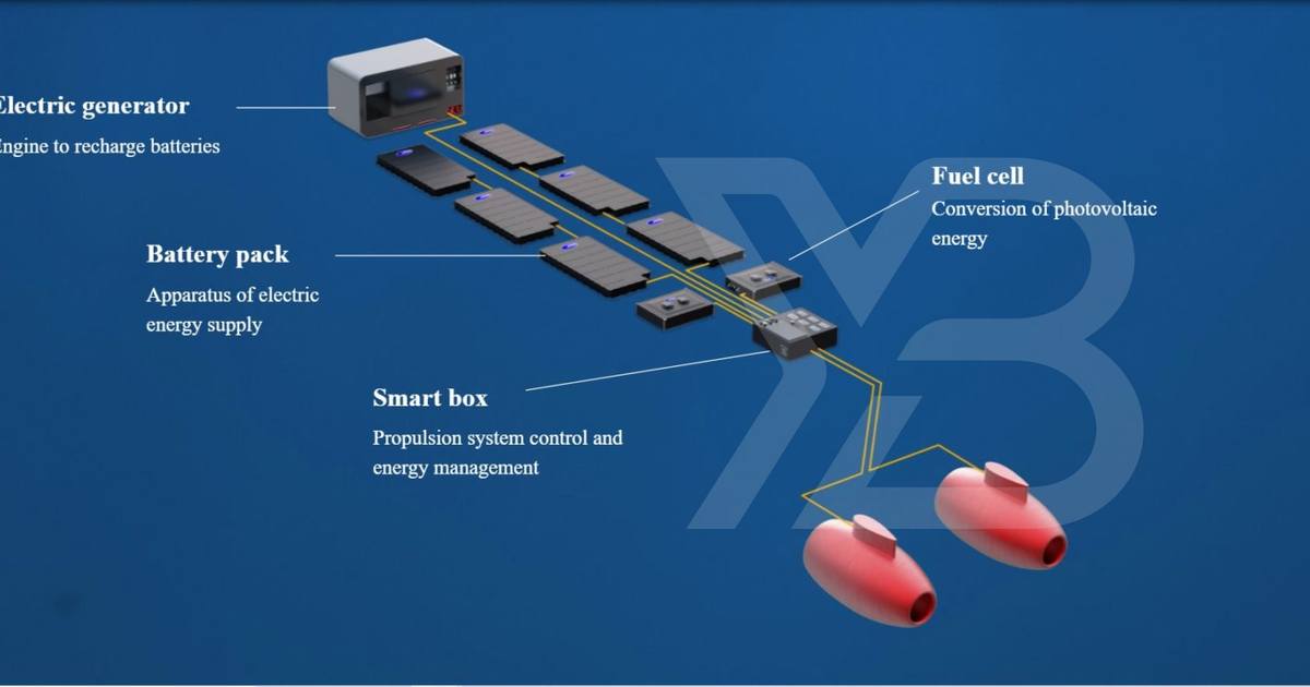Italian companies collaborate on new electric power platform | YachtBuyer